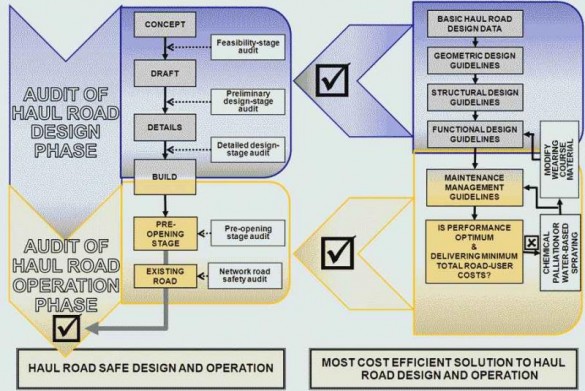 Safety Archives - Haul Road Design Resources